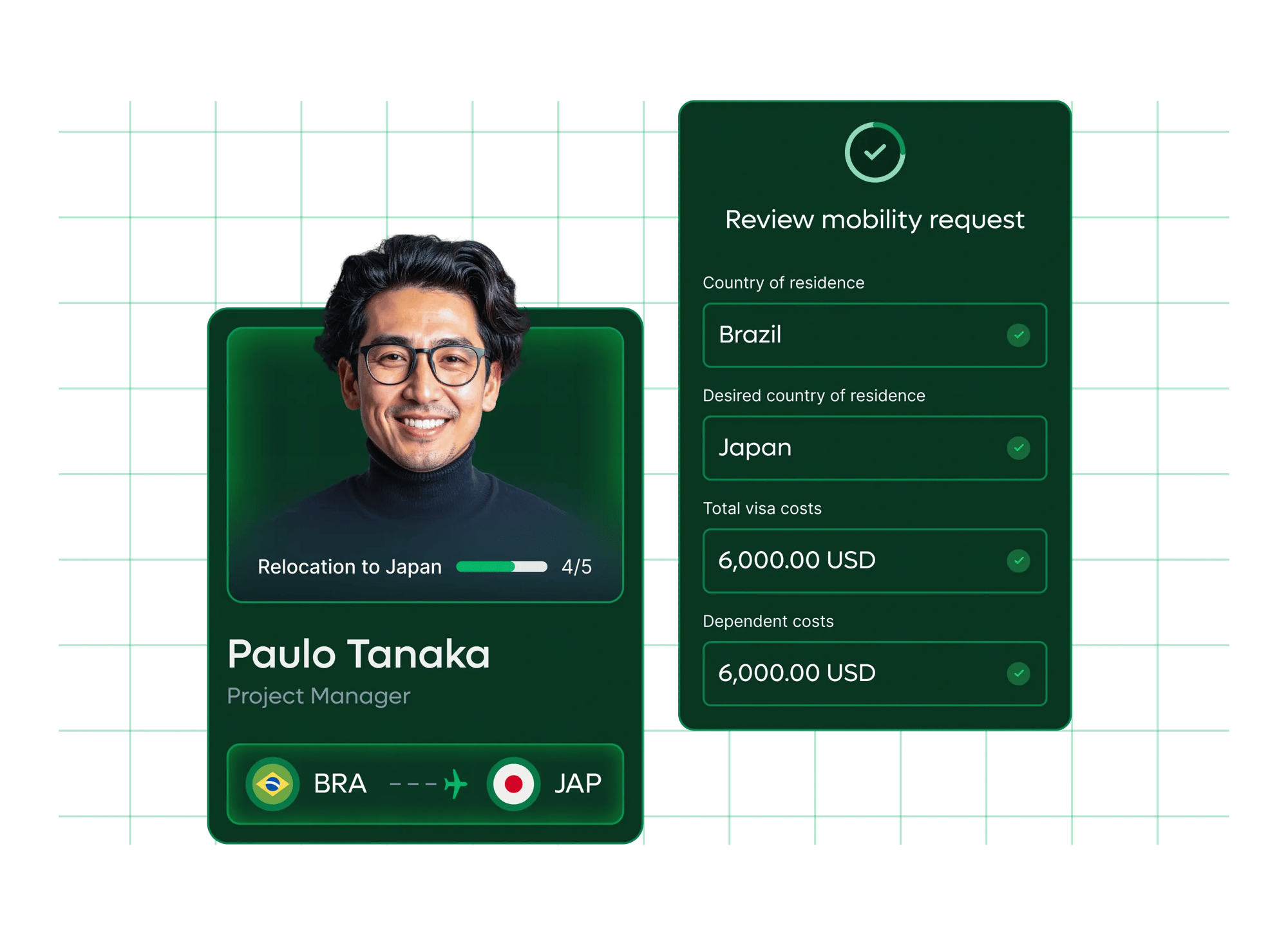 Global Mobility Services | Remote